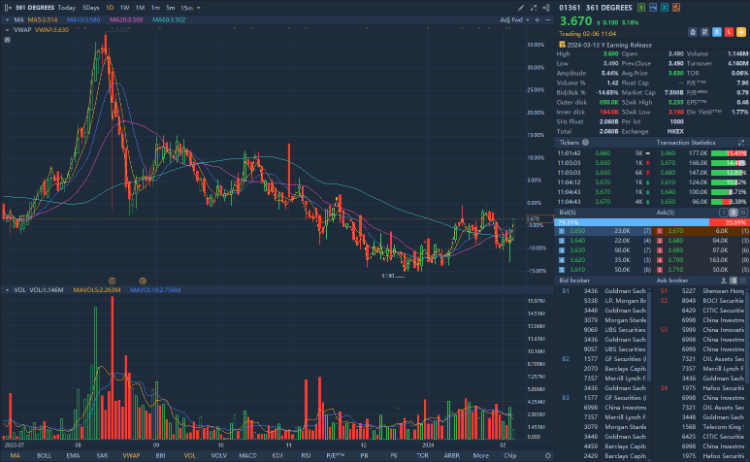 Your Trusted Guide to Global Trading | Malacca Securities