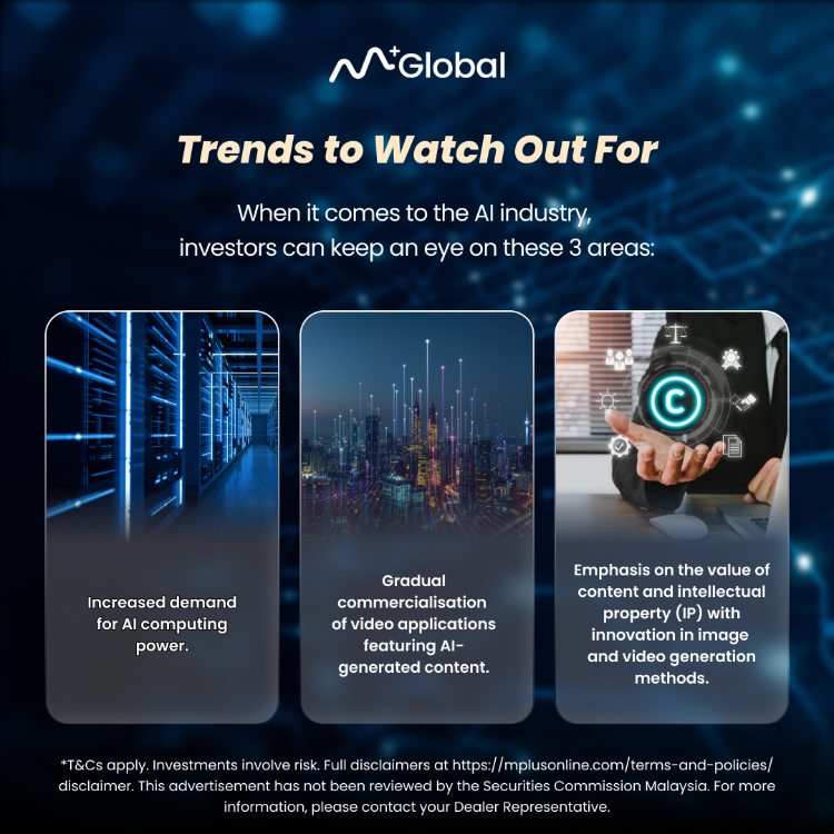 Your Trusted Guide to Global Trading | Malacca Securities