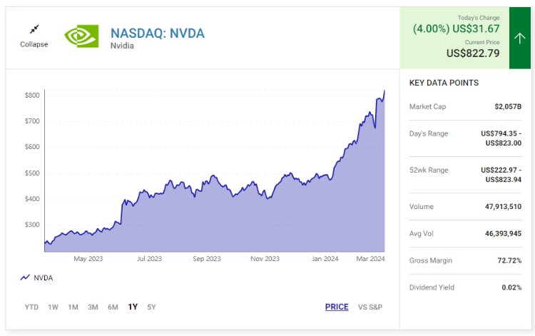 Your Trusted Guide to Global Trading | Malacca Securities