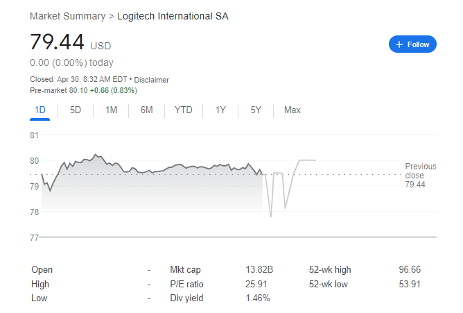 Your Trusted Guide to Global Trading | Malacca Securities