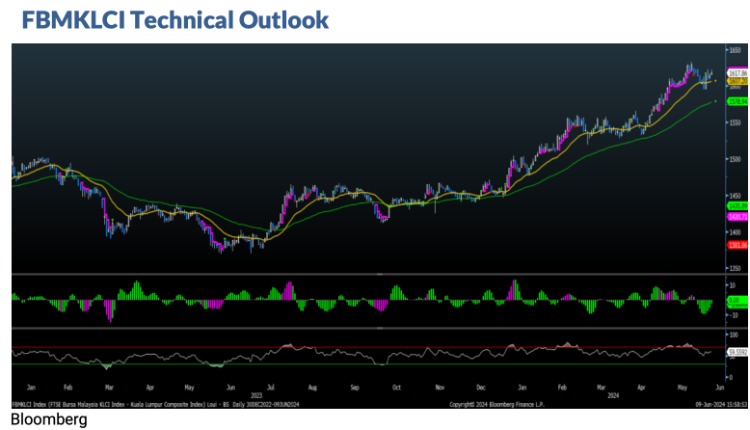 Your Trusted Guide to Global Trading | Malacca Securities