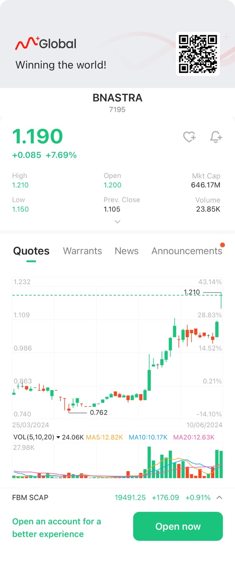 Your Trusted Guide to Global Trading | Malacca Securities