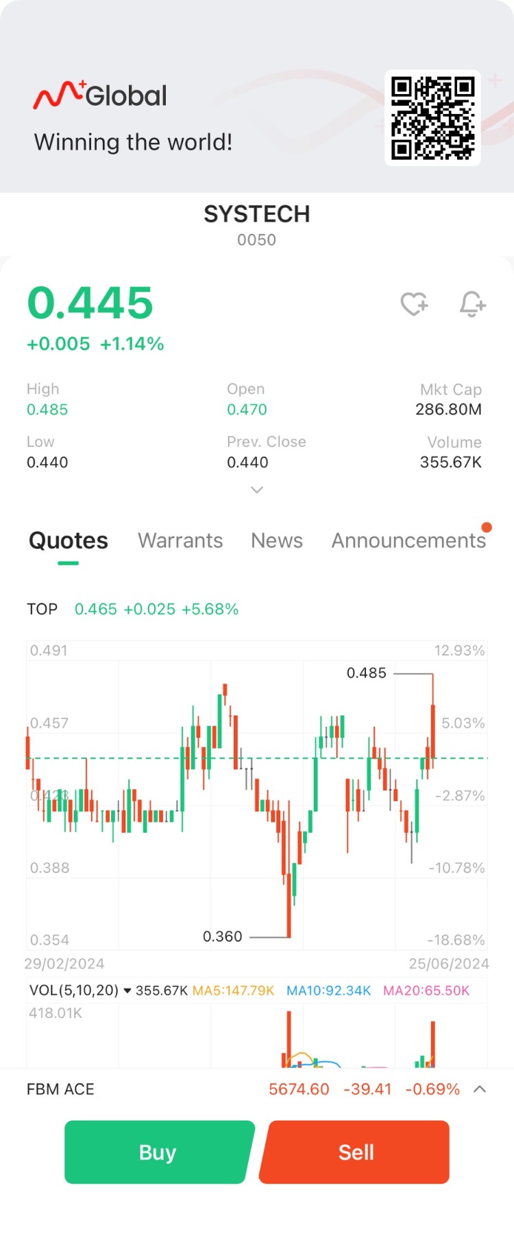 Your Trusted Guide to Global Trading | Malacca Securities