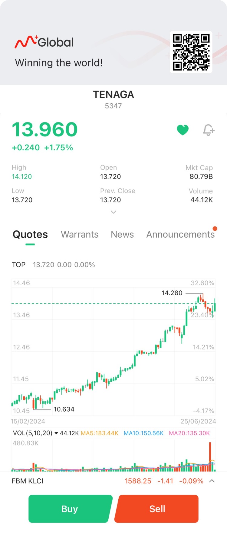 Your Trusted Guide to Global Trading | Malacca Securities
