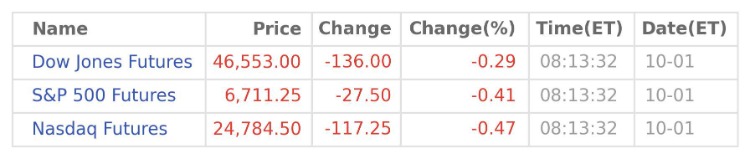 US Market Preview | CJET Surges 133%; US Gov’t Shutdown Impacts – Gold ...